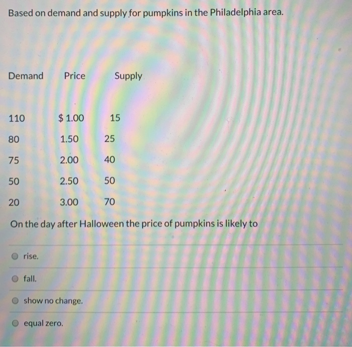 Solved Based on demand and supply for pumpkins in the | Chegg.com