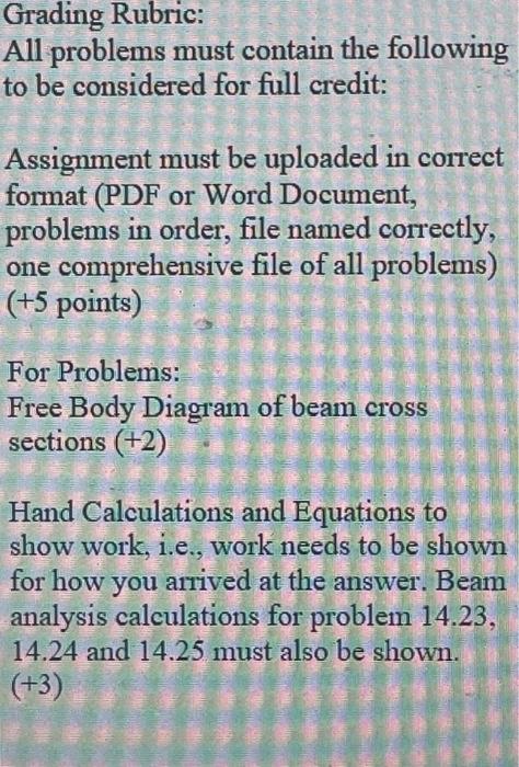 Solved All problems must contain the following to be | Chegg.com