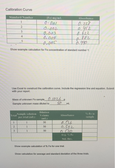 Solved Calibration Curve Standard Number [Fe mg/ml | Chegg.com