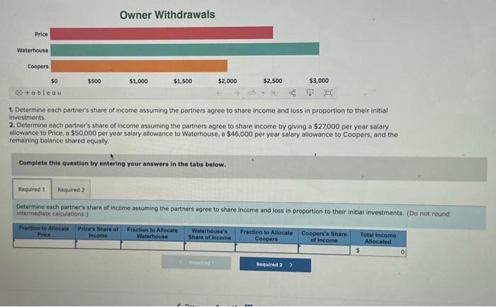 Solved Owner WithdrawalsTableau DA 12-2 (Static): Exercise, | Chegg.com