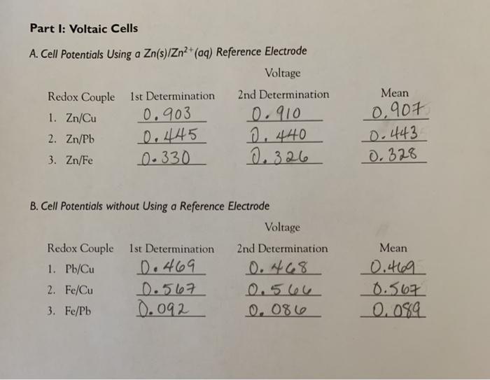 Solved Calculations Part I:Voltaic Cells A. Cell Potentials | Chegg.com