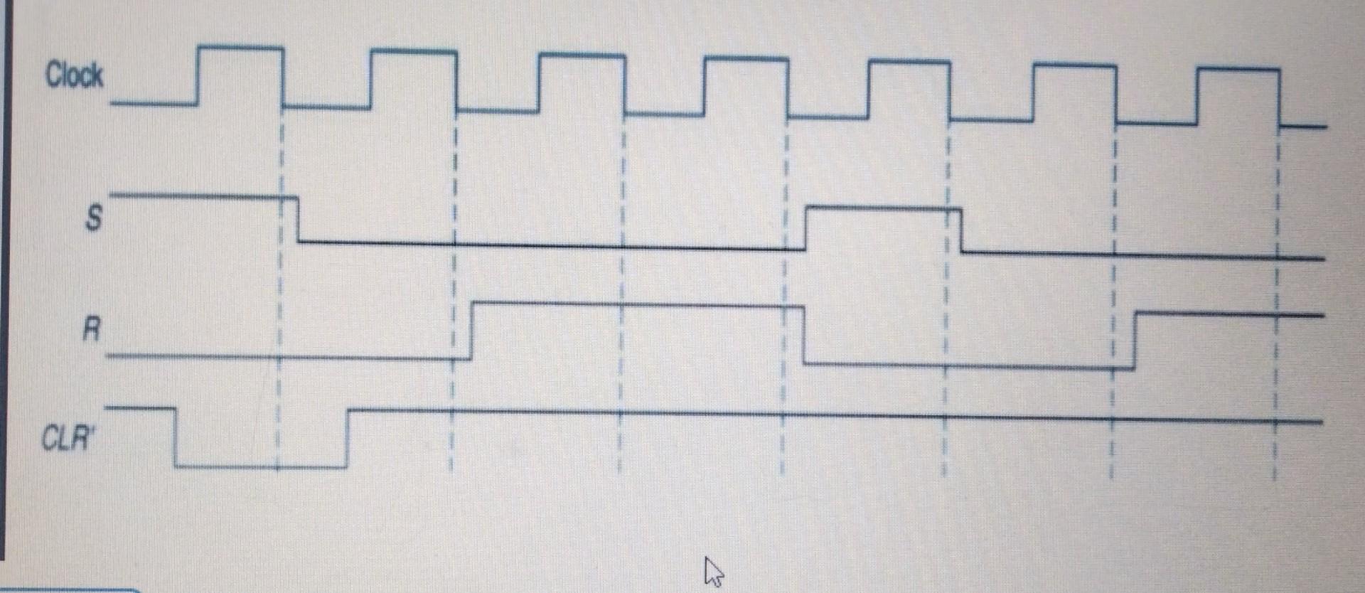 Solved Show timing diagram with detailed explanation for Q | Chegg.com