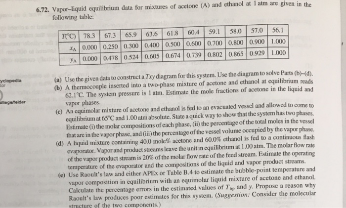 Solved 6.72. Vapor-liquid equilibrium data for mixtures of | Chegg.com