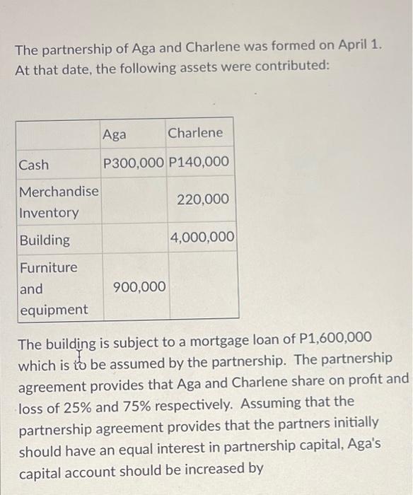 Solved The partnership of Aga and Charlene was formed on | Chegg.com