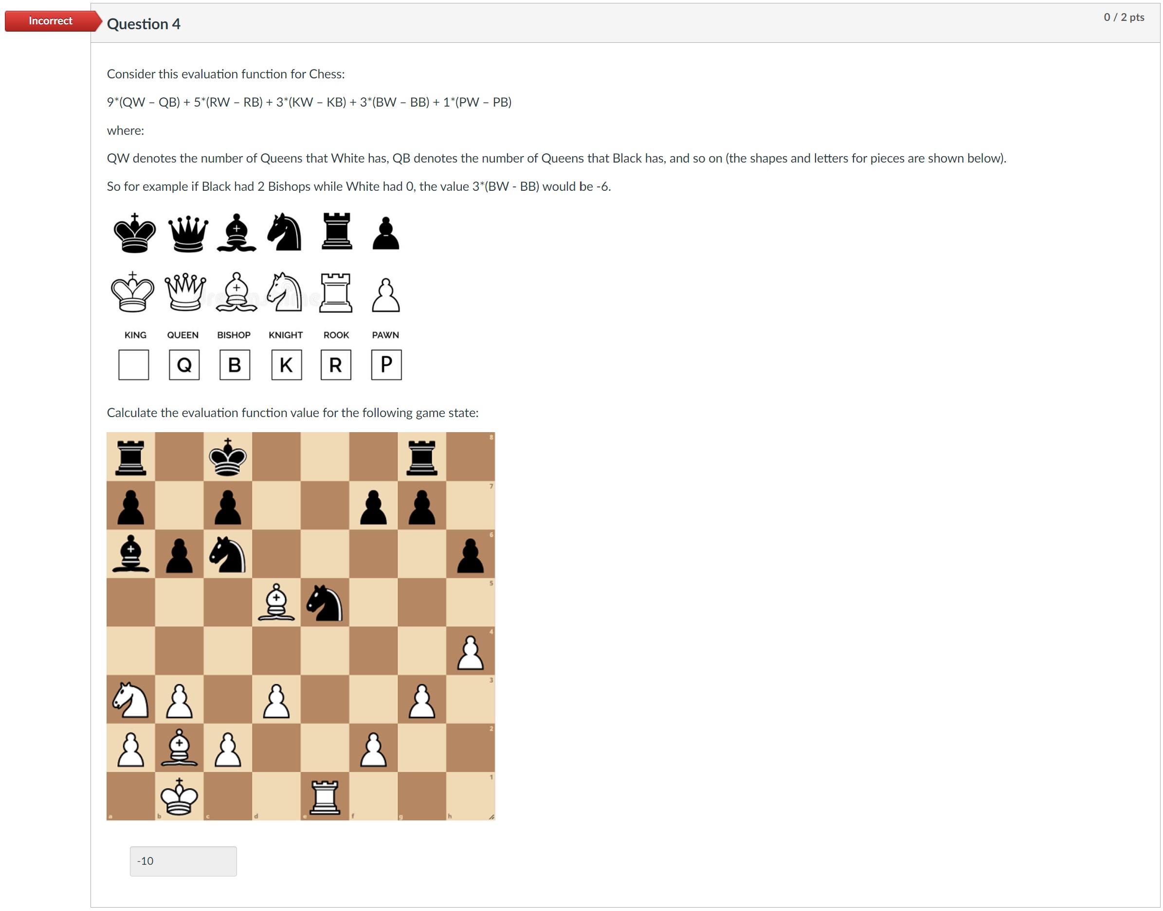 Solved Consider this evaluation function for | Chegg.com