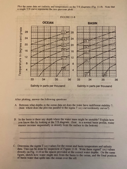 Solved TABLE 11-3 OCEAN BASIN depth (M) temp salinity depth | Chegg.com