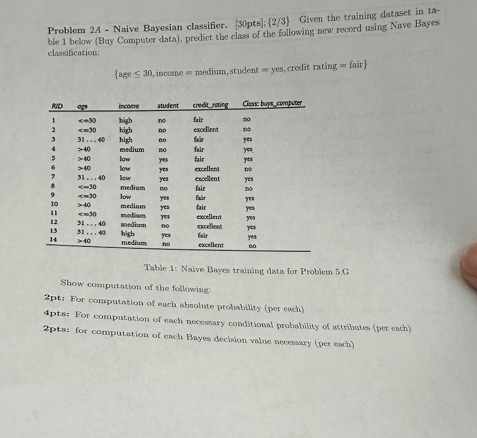Solved Problem 2A - ﻿Naive Bayesian classifier. [30pts]; | Chegg.com