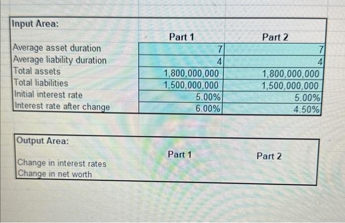 Solved \begin{tabular}{|l|r|r|} \hline Input Area: & | Chegg.com