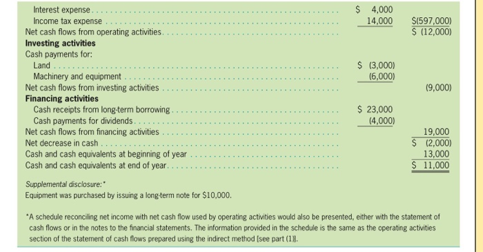 Solved I have some confusing about the solution (the | Chegg.com