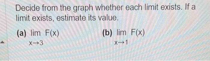 Solved Decide from the graph whether each limit exists. If a | Chegg.com