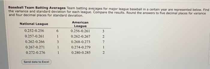 Solved Baseball Team Batting Averages Team batting averages | Chegg.com