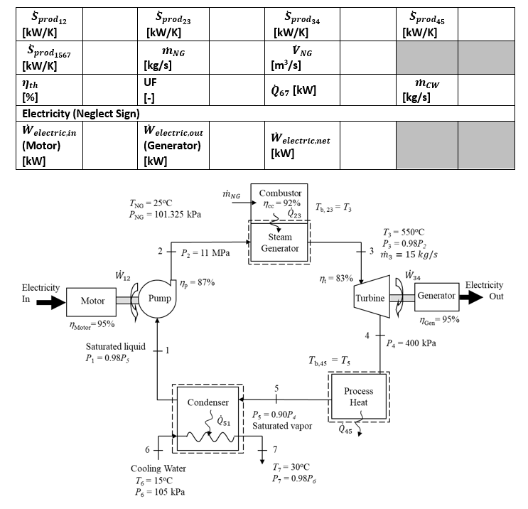 Solved How to solve the table with the vapor power cycle | Chegg.com