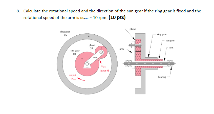Solved Calculate the rotational speed and the direction of | Chegg.com