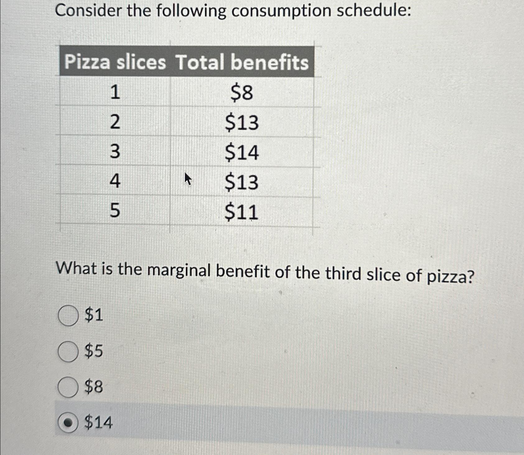 Solved Consider the following consumption | Chegg.com