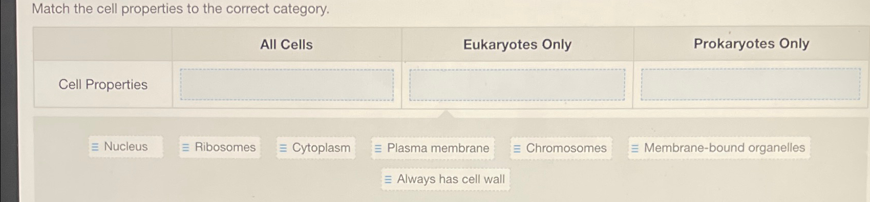 Solved Match the cell properties to the correct | Chegg.com