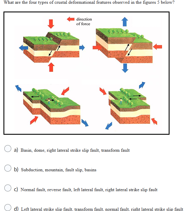 Solved What are the four types of crustal deformational | Chegg.com