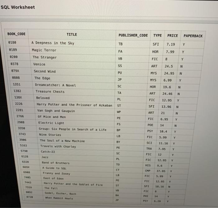 Solved This SQL command questions from Henry Book Database. | Chegg.com