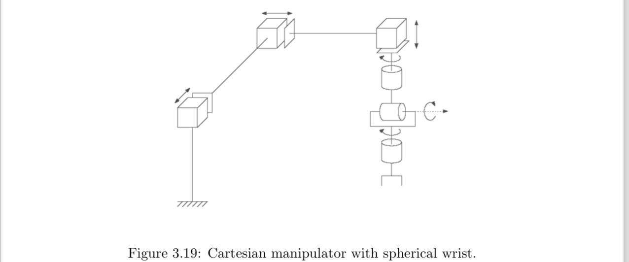 Solved 3-8 ﻿Attach a spherical wrist to the three-link | Chegg.com