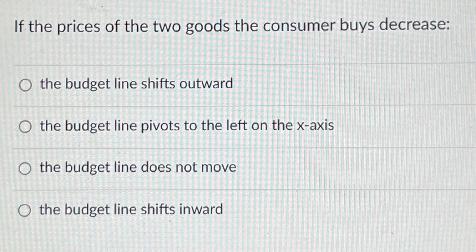 Solved If the prices of the two goods the consumer buys | Chegg.com