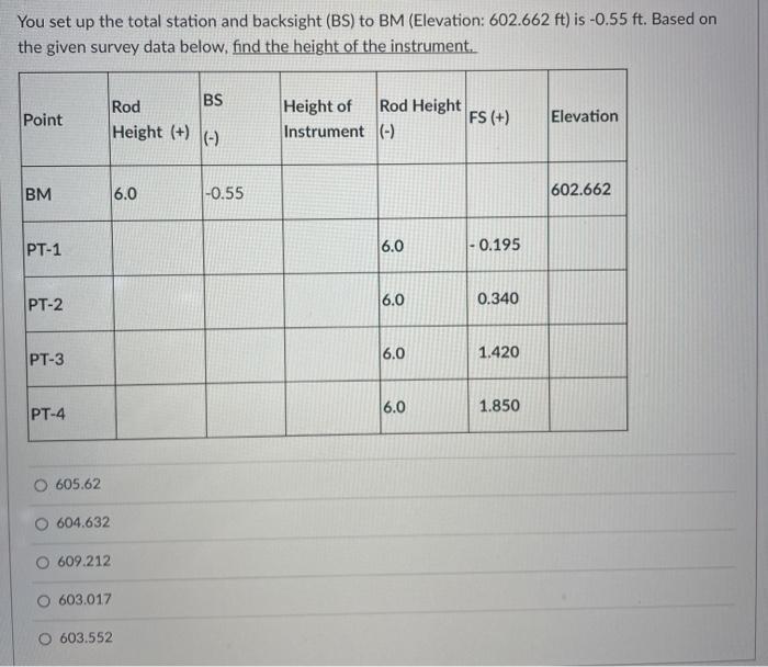 Solved You set up the total station and backsight (BS) to BM | Chegg.com
