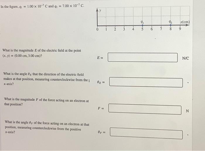 Solved In the figure, q1=1.00×10−7C and q2=7.00×10−7C. What | Chegg.com