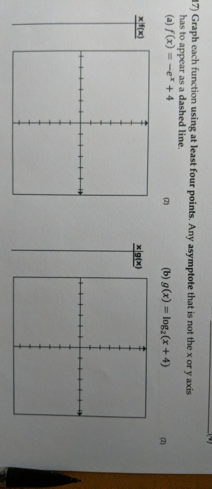Solved 17) Graph each function using at least four points. | Chegg.com