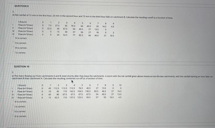 Solved 5. Simple triangular one-hour unit hydrographs of | Chegg.com