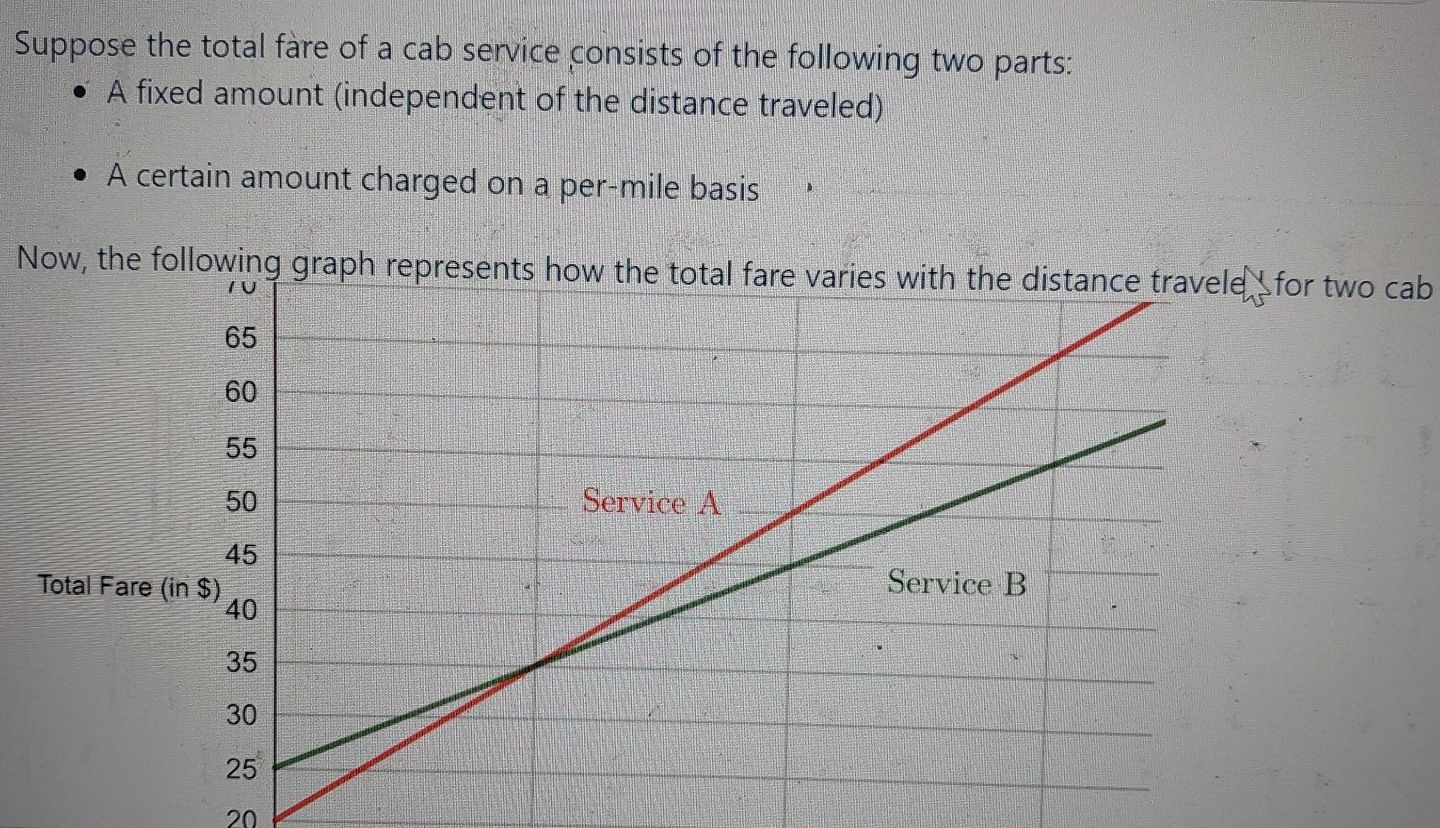 Solved Suppose the total fare of a cab service consists of | Chegg.com