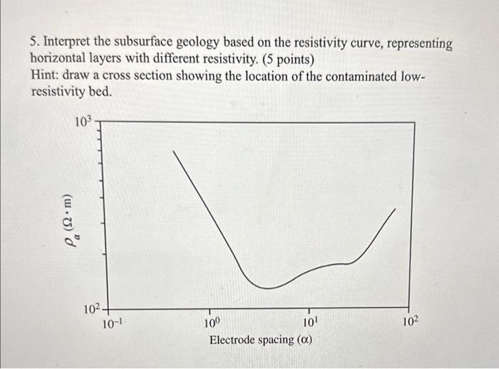 Solved 5. Interpret the subsurface geology based on the | Chegg.com