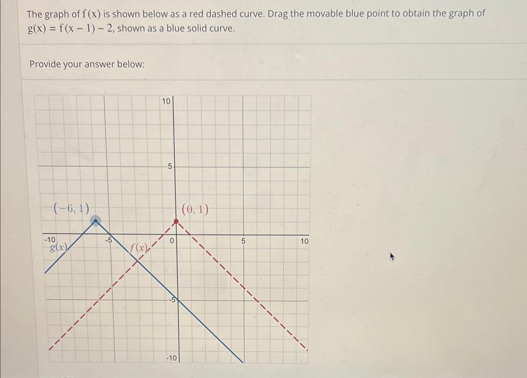 Solved The graph of f(x) ﻿is shown below as a red dashed | Chegg.com