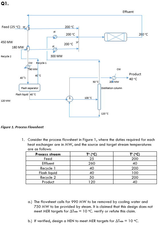 Solved Consider the process flowsheet in Figure 1, where the | Chegg.com