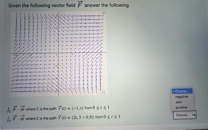 Solved Given the following vector field F answer the | Chegg.com