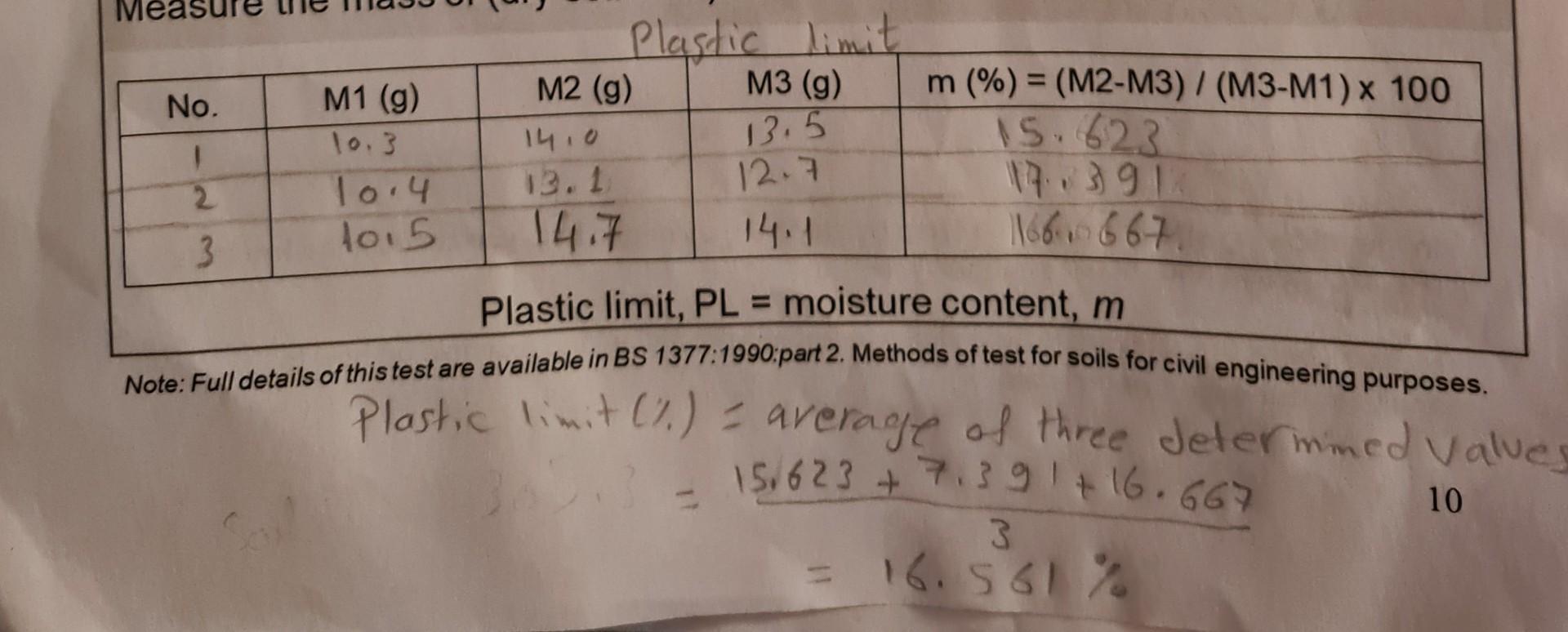 Solved Discuss and analyse the following results of Liquid | Chegg.com