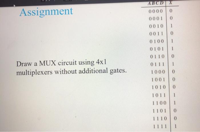 Solved Assignment Draw a MUX circuit using 4x1 multiplexers | Chegg.com