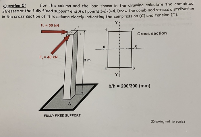 Solved Question 5: For the column and the load shown in the | Chegg.com
