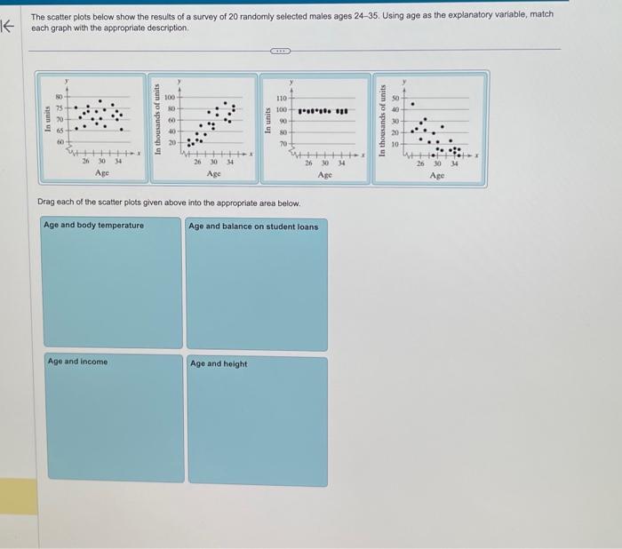 Solved The scatter plots below show the results of a survey | Chegg.com
