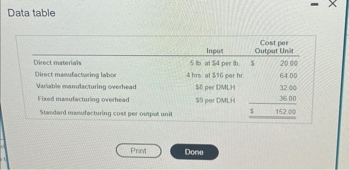 Solved can you help solve for the SAME BUDGETED LUMP SUM | Chegg.com