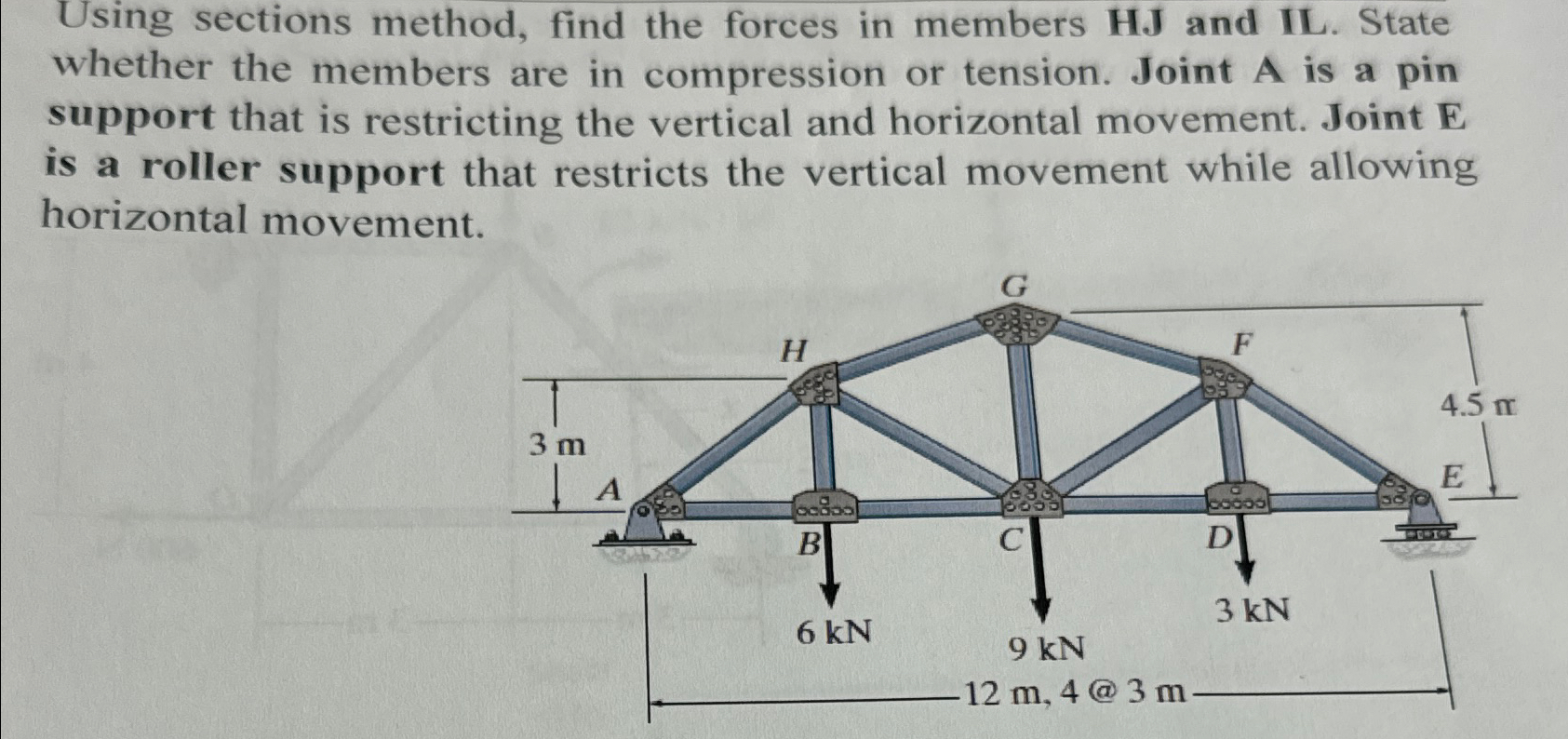 Using sections method, find the forces in members HJ | Chegg.com
