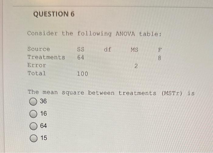 Solved QUESTION 6 Consider the following ANOVA table: The | Chegg.com