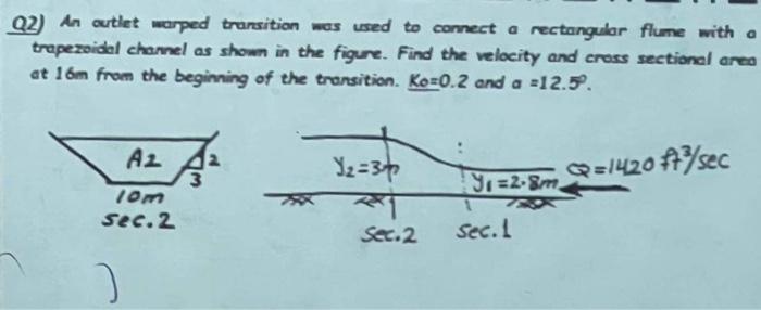 Solved Q2) An outlet marped transition was used to connect a | Chegg.com