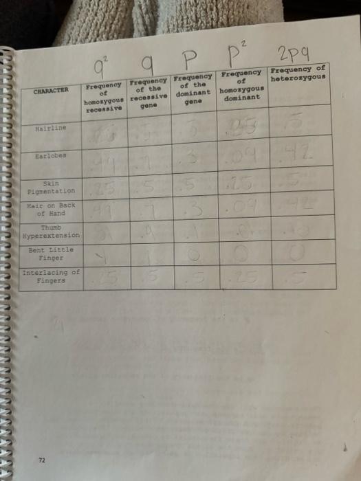 the following table.W (3) Record the class totals for | Chegg.com