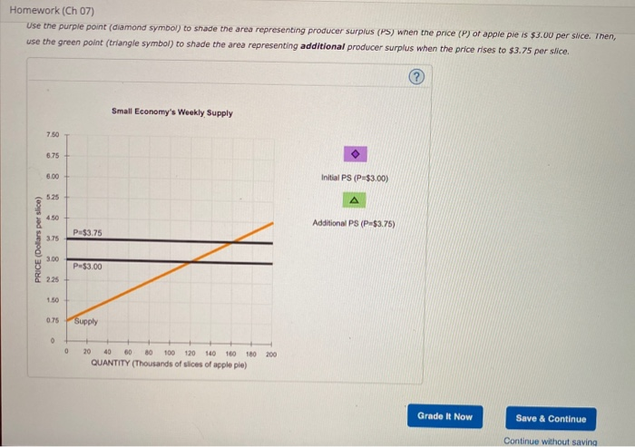 Solved Attempts: Average: 73 7. Producer surplus for an | Chegg.com