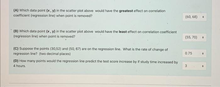 Solved The following scatter plot along with the least- | Chegg.com