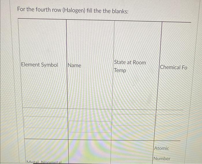 For the fourth row (Halogen) fill the the blanks: | Chegg.com