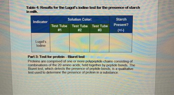Solved Table 5: Results for the Biuret test for the presence | Chegg.com