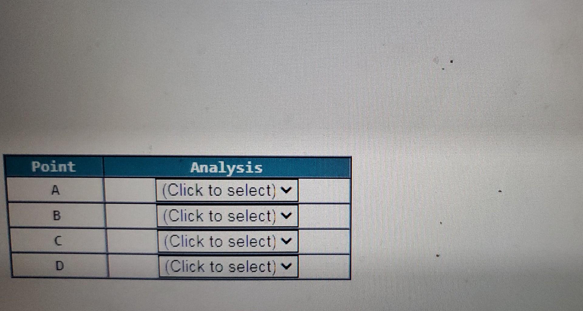 Solved For each point on the PPF use the table below to | Chegg.com