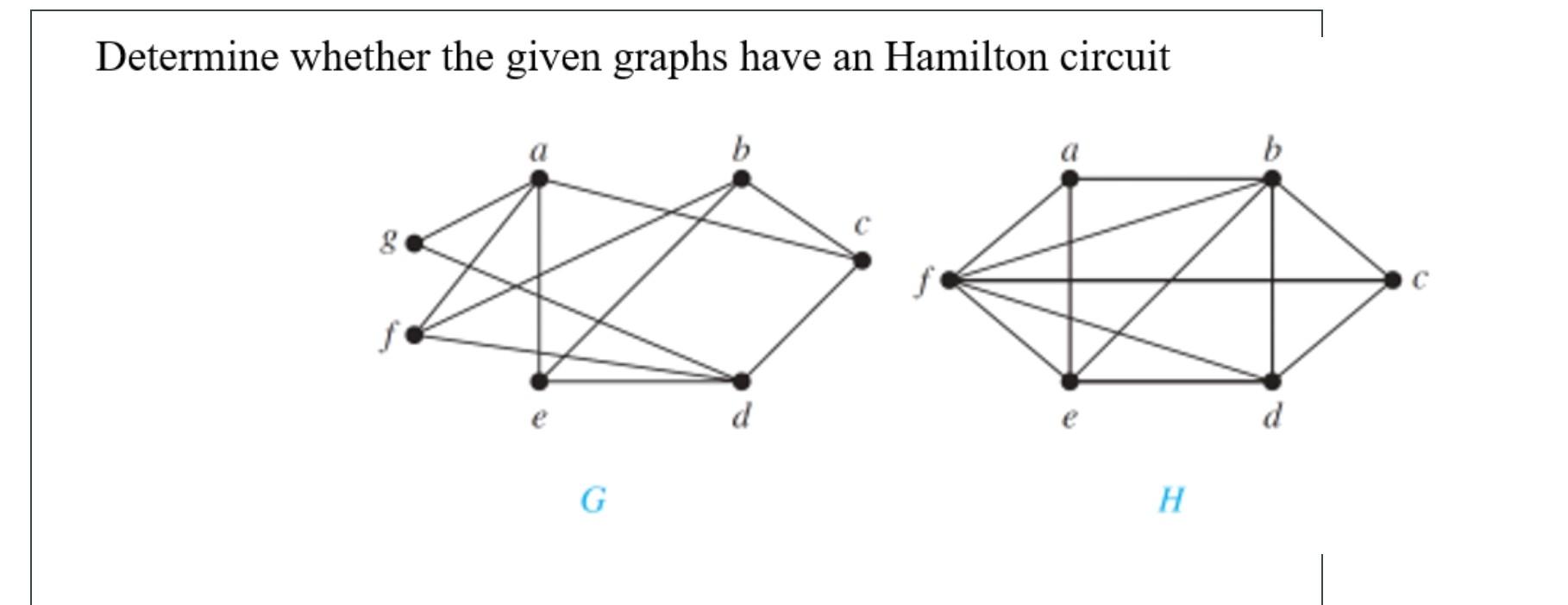Solved Determine whether the given graphs have an Hamilton | Chegg.com