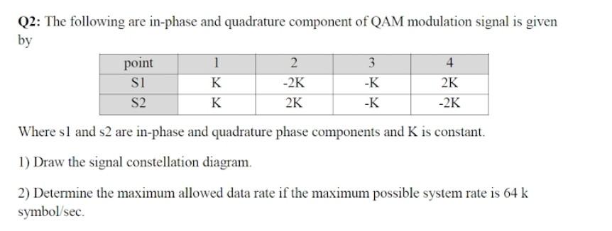 Solved Q2: The following are in-phase and quadrature | Chegg.com