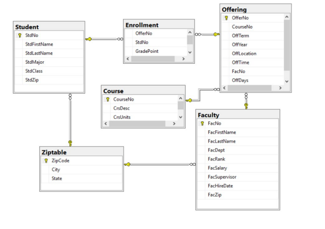 Solved Query #3: (4pts)Your manager wants to know student's | Chegg.com
