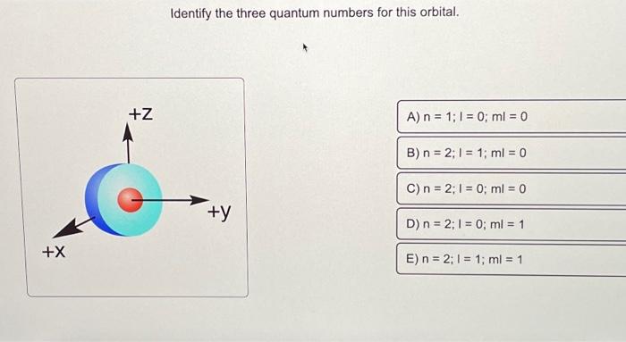 Solved +X +Z Identify the three quantum numbers for this | Chegg.com Solved +X +Z Identify the three quantum numbers for this | Chegg.com